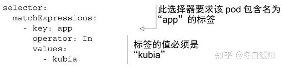 4.3 使用ReplicaSet而不是ReplicationController - 知乎