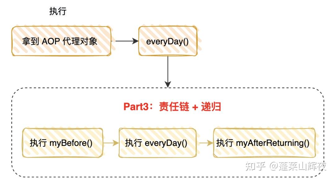 76 张图，剖析 Spring AOP 源码，小白居然也能看懂，大神，请收下我的膝盖！ - 知乎