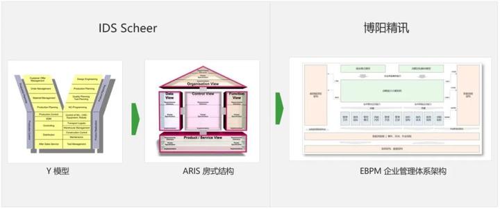 从 ARIS 到 EBPM - 知乎