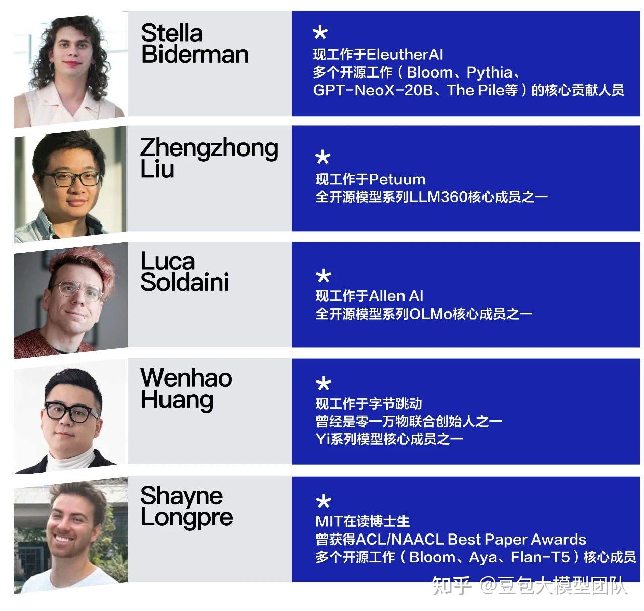 ICLR 2025 Workshop 征稿：推动基础模型的开源、开放、可复现 - 知乎