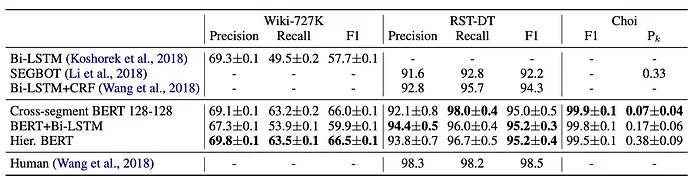 2W8000字揭秘RAG：从基础到高级的逆袭，彻底重塑大模型！ - 知乎