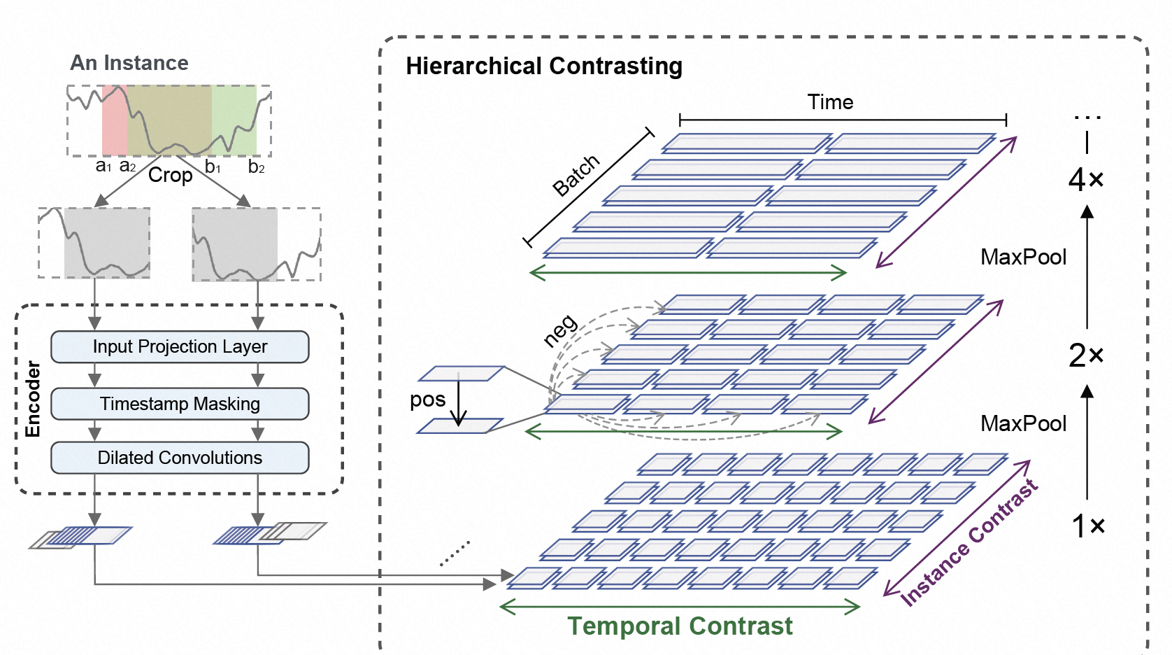 【时间序列】表征学习 TS2Vec 详解 - 知乎