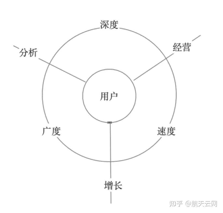 企业数字化转型的产品设计思路 知乎