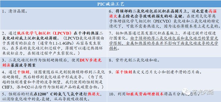 超低损耗氮化硅光子集成电路的铸造制造 知乎