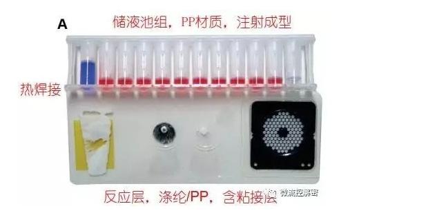 产品解析 | 分子POCT产品之BioFire FilmArray - 知乎