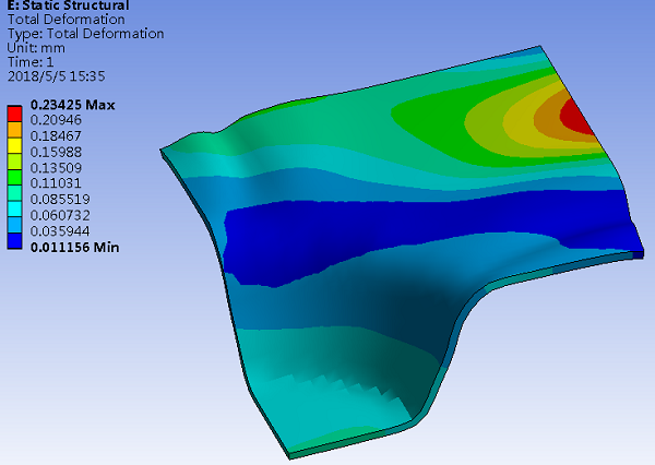 Abaqus与Ansys哪个软件最受欢迎？ - 知乎