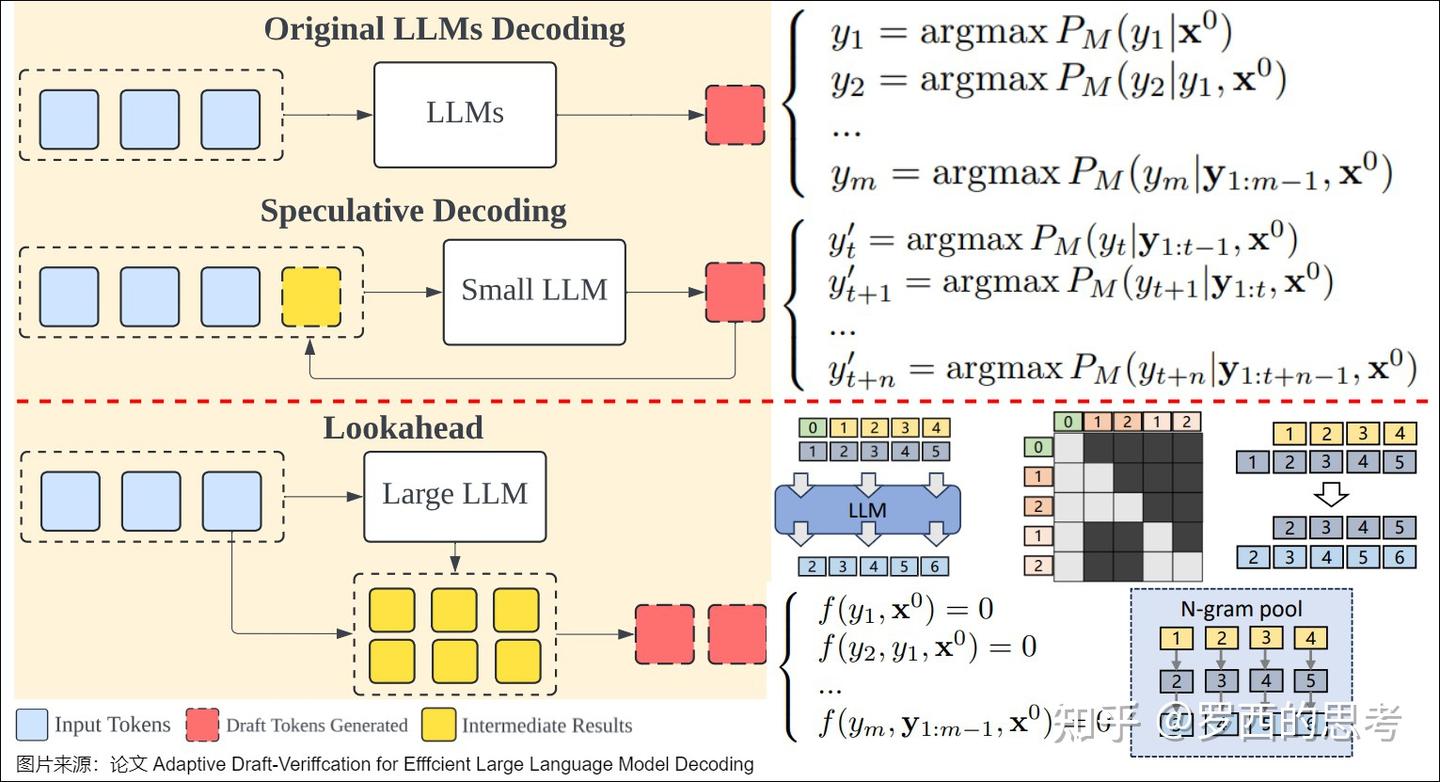 探秘Transformer系列之（32）--- Lookahead Decoding - 知乎