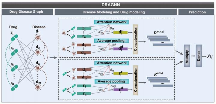 论文笔记23|Drug repositioning based on weighted local information augmented ...