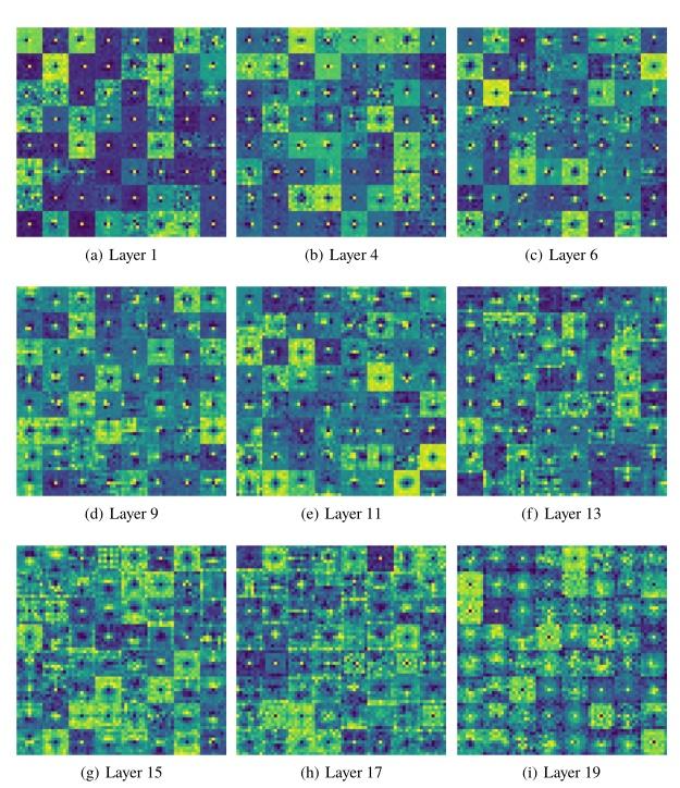 ConvMixer：7行PyTorch代码实现的网络，就能在ImageNet上达到80%+的精度！ - 知乎