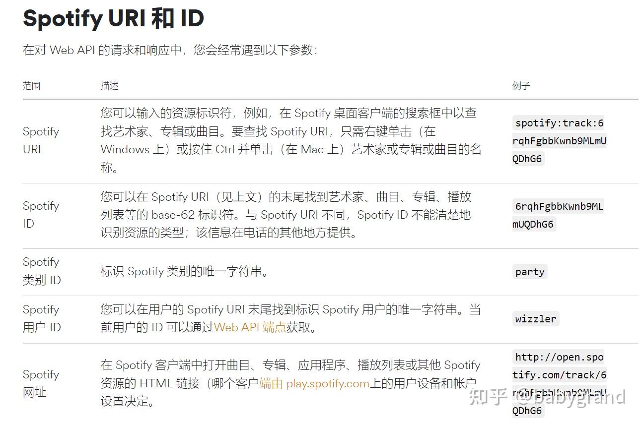 第三方 App 可以怎样调用 Spotify 的 API 和音乐资源？ - 知乎