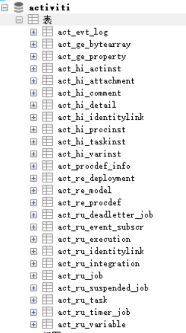 工作流引擎 Activiti 保姆级教程 - 知乎