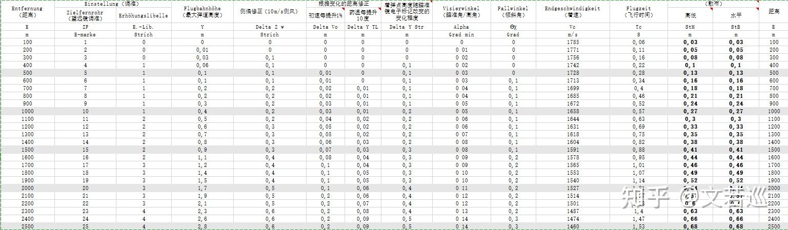 125mm坦克炮与120mm坦克炮相比有多大优势？ - 知乎