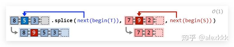 C++ std::list::splice 函数用法说明 - 知乎