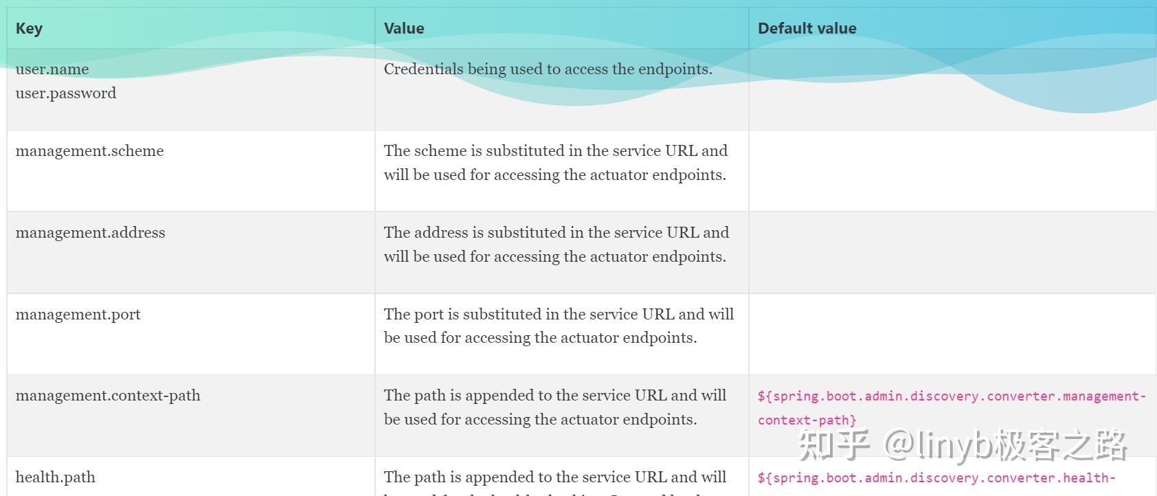 聊聊如何玩转spring-boot-admin - 知乎