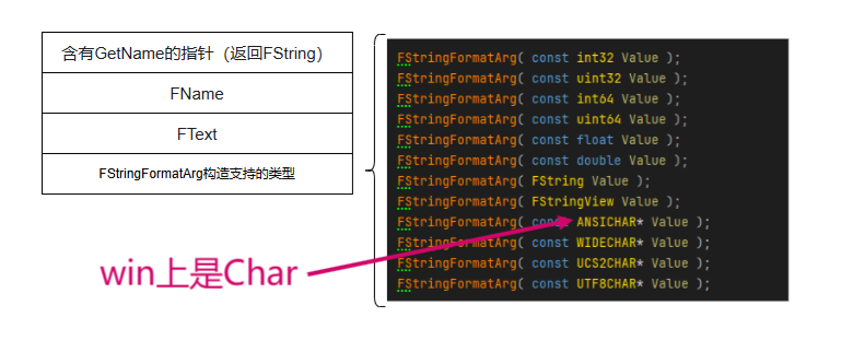 UE5 UE_LOG格式化（Format）扩展 - 知乎
