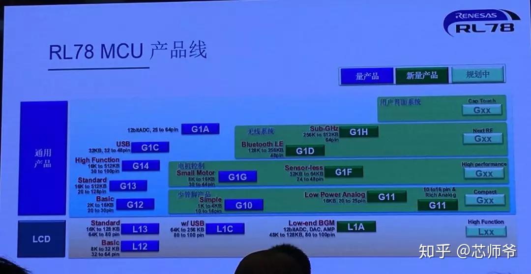 凭借这款MCU产品，瑞萨电子竟然超越了ARM？ - 知乎