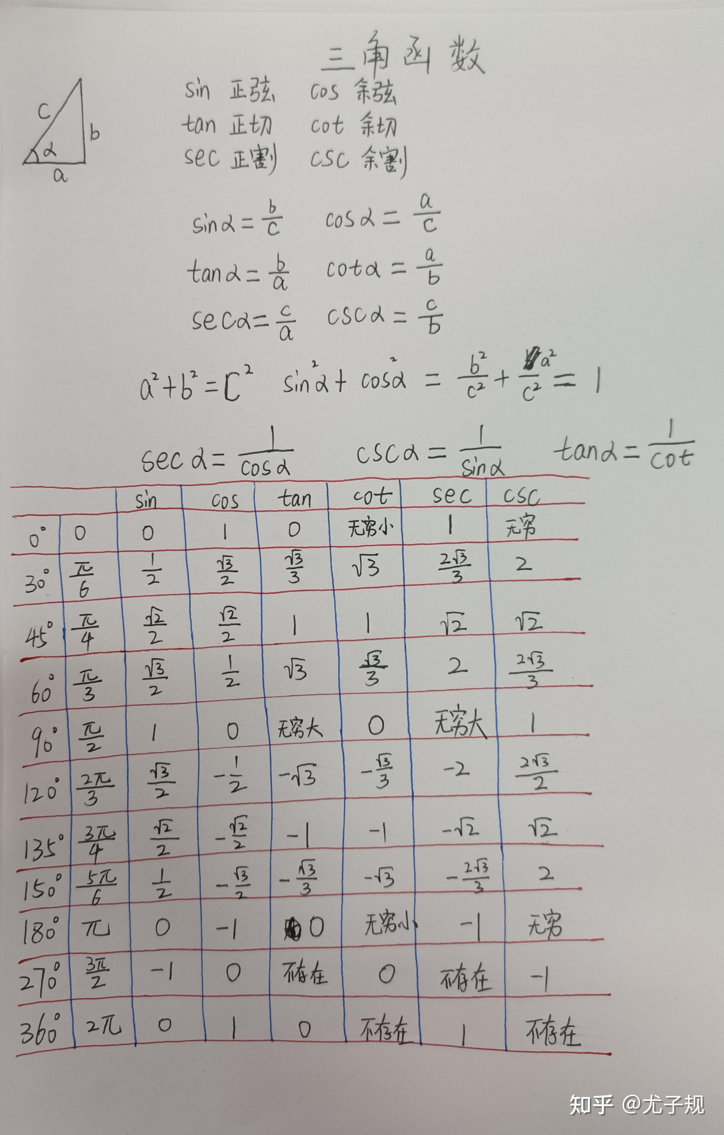 三角函数关系、名称、数值表 - 知乎