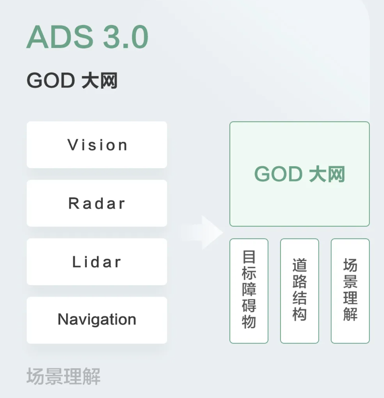 如何看待华为2024年4月24日发布的ADS3.0使用了端到端的自动驾驶？ - 知乎