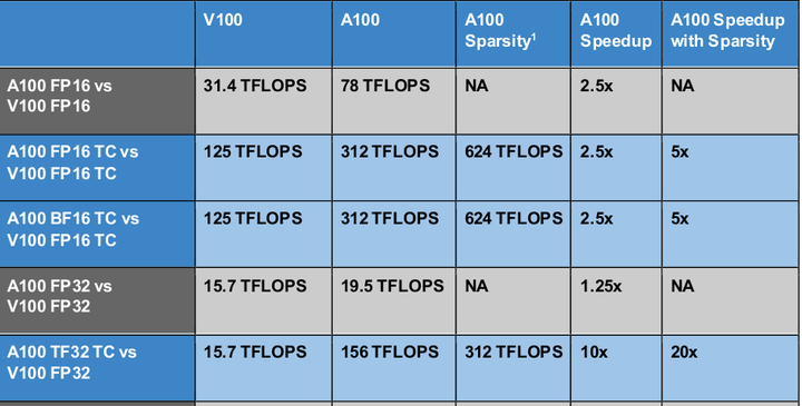 AI算力评价中的 TFLOPS 是什么？ - 知乎