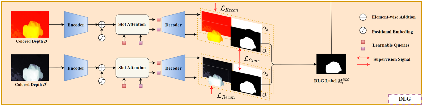 【ACMMM 2022】Depth-inspired Label Mining for Unsupervised RGB-D Salient ...