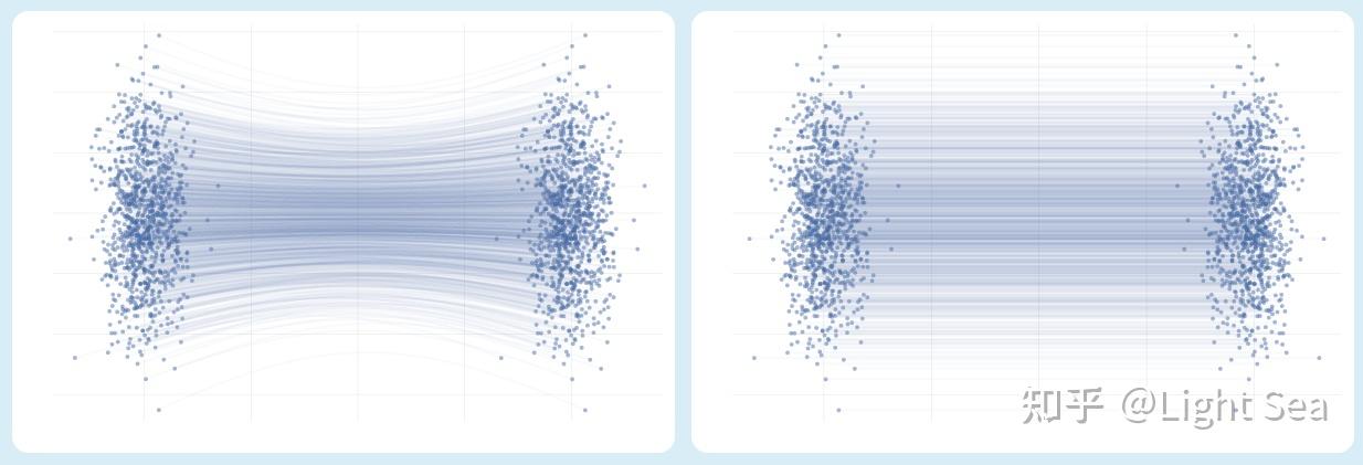 Conditional Flow Matching (3): 条件流匹配CFM和基于最优传输Optimal Transport的OT-CFM - 知乎