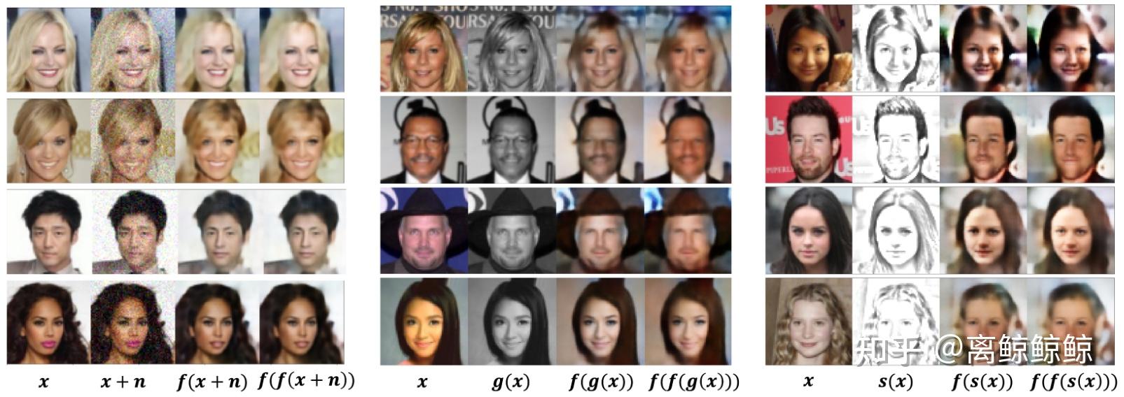 论文笔记 | Idempotent Generative Network (IGN) - 知乎