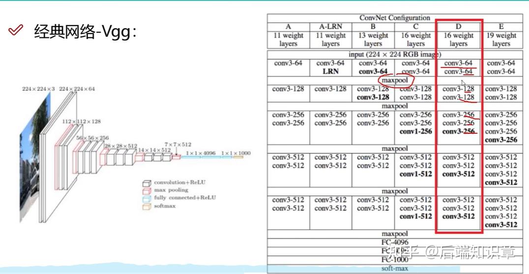 6.深度卷积神经网络 - 知乎