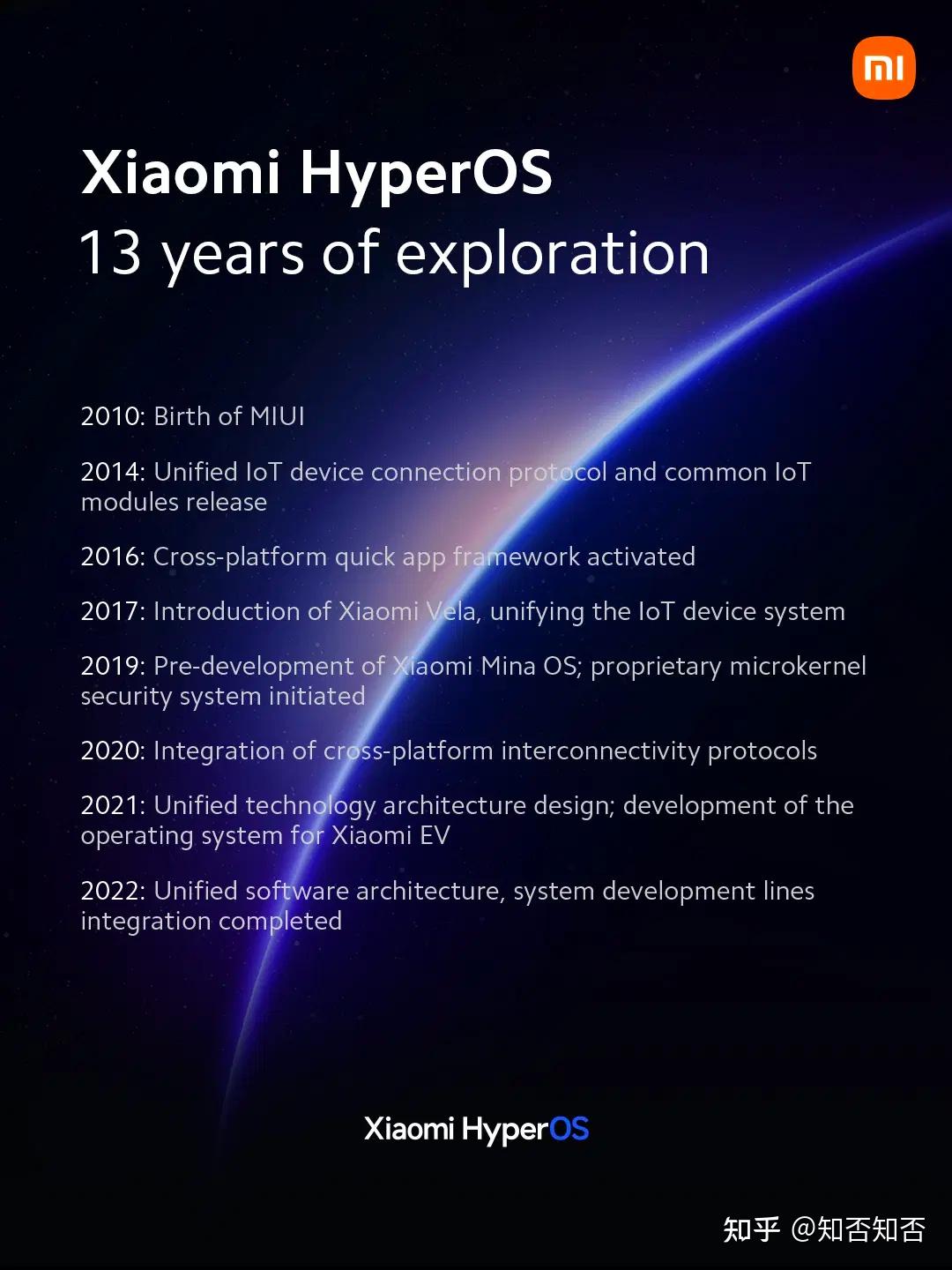 如何准确评价Hyper OS? - 知乎