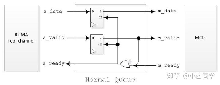 NVDLA代码学习——CDMA（上） - 知乎
