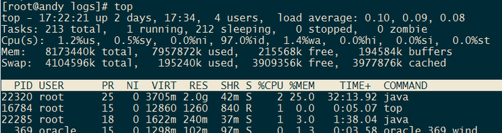 Linux 中的 Load Averages 是什么意思 - 知乎