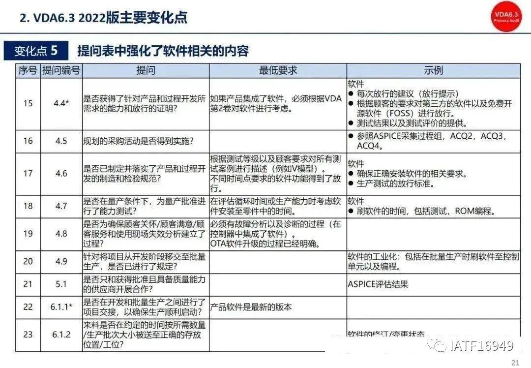 VDA 6.3：2023（第四版）新版标准正式发布 - 知乎