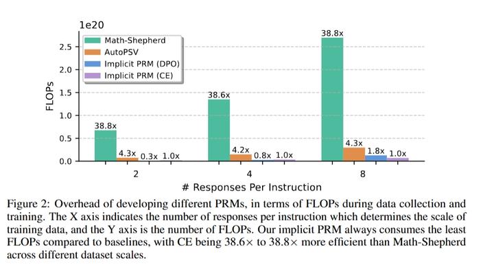 【偏好对齐】通过ORM直接推导出PRM - 知乎
