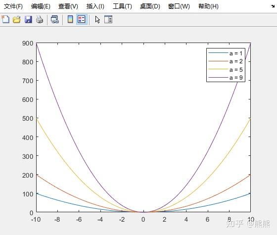 怎么用matlab画参数不同取值的函数图像? - 知乎