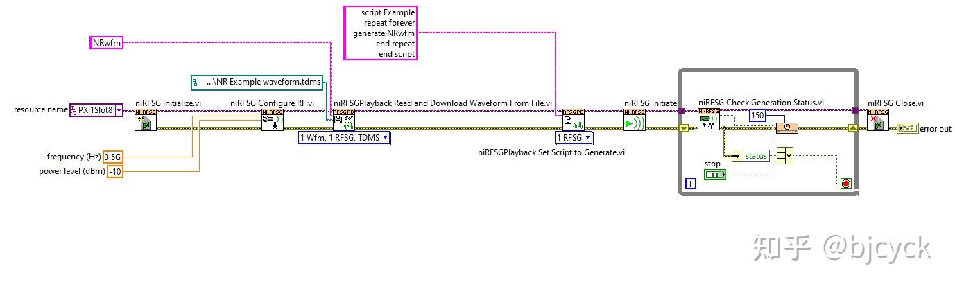 怎么样在labview中利用RFSG控制信号发生器产生一个双音信号，去测试三阶交调那？ - 知乎