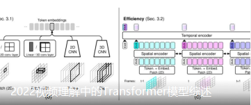 2022视频理解中的Transformer模型综述 - 知乎