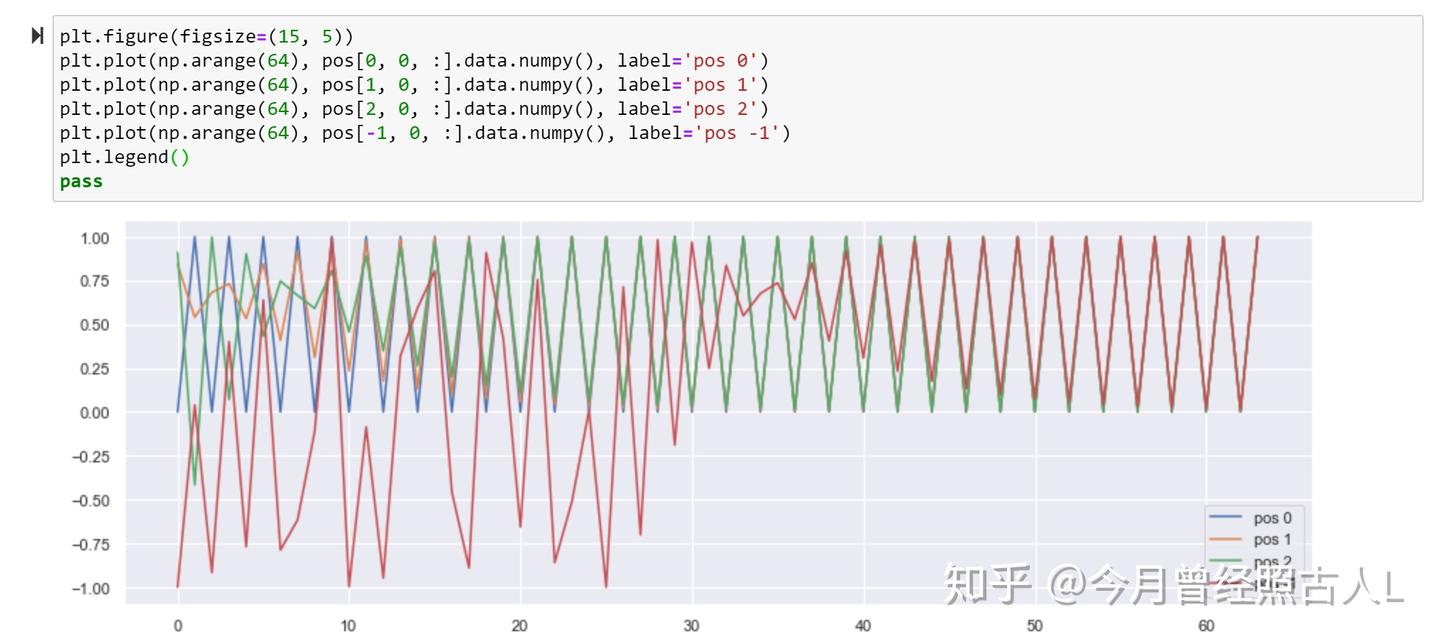 [Transfomer] Position Encoding/Embedding多种实现方式 - 知乎