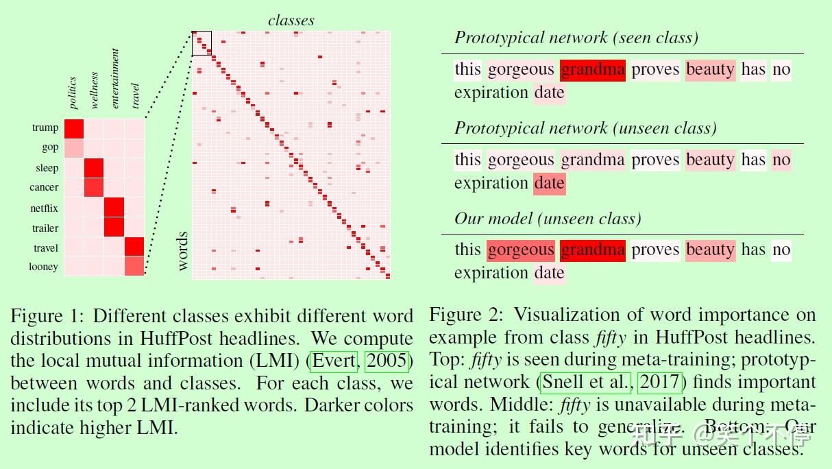 Few-shot Text Classification with Distributional Signatures ICLR2020 原文浅析 - 知乎