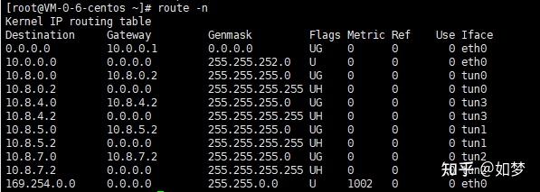 Linux下的网络命令的使用 - 知乎