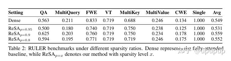 【论文阅读】Rectified Sparse Attention - 知乎