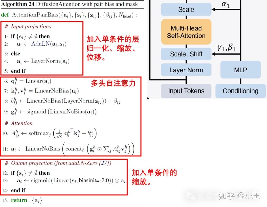 AlphaFold3详解之扩散模块 - 知乎