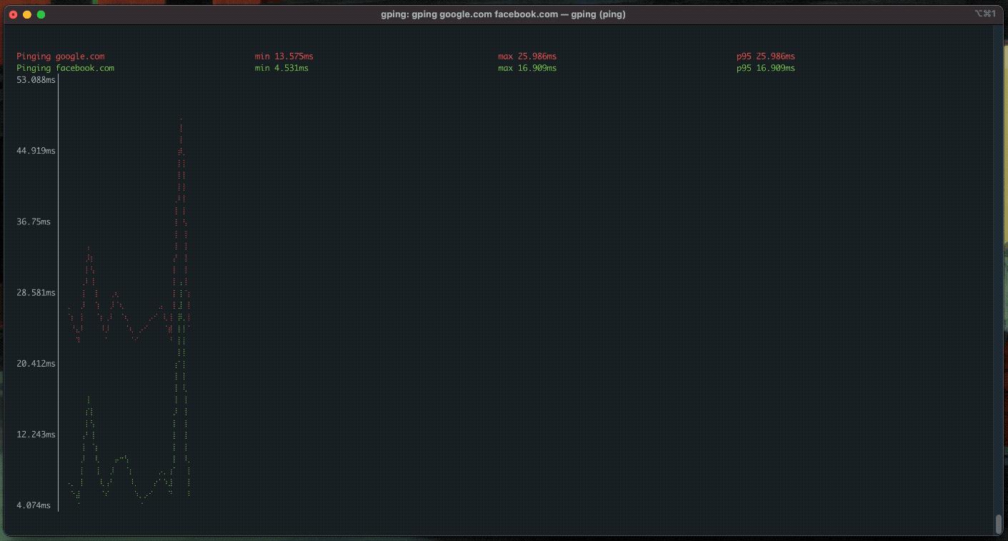 请问有哪些好用的，能显示图表的ping监测工具？ - 知乎