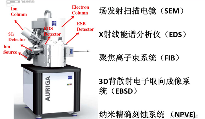 Fib技术基本原理及其在中的5大应用 - 知乎
