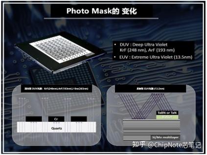 半导体掩模板深度解析Reticle/PhotoMask用途与完整生产流程透射型vs反射型Scanner vs Stepper E-Beam ...