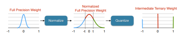 signSGD: compressed optimisation for non-convex problems - 知乎