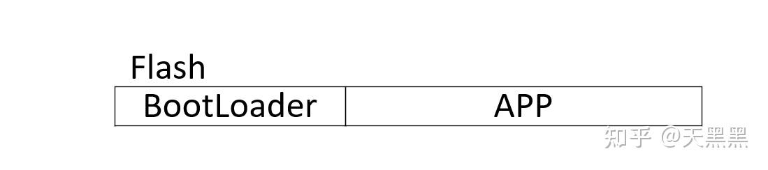 什么是bootloader? - 知乎