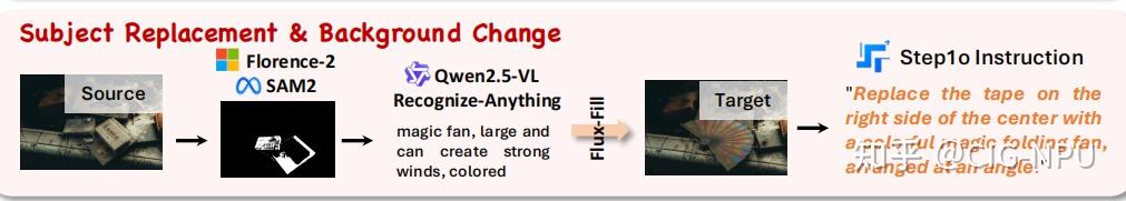 Step1X-Edit: A Practical Framework for General Image Editing论文阅读 - 知乎