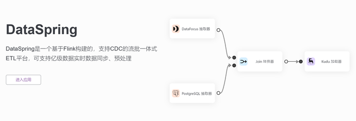 DataSpring基于Flink构建流批一体化ETL平台发布 - 知乎