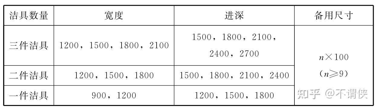 CJJ14-2016 城市公共厕所设计标准 - 知乎