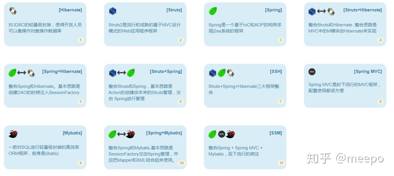 一般的java项目后台都有什么技术，比如Spring MVC，shiro 还有什么技术？ - 知乎