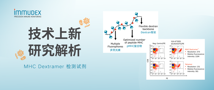 技术上新！MHC Dextramer有效提升低亲和力免疫细胞检测灵敏度 - 知乎